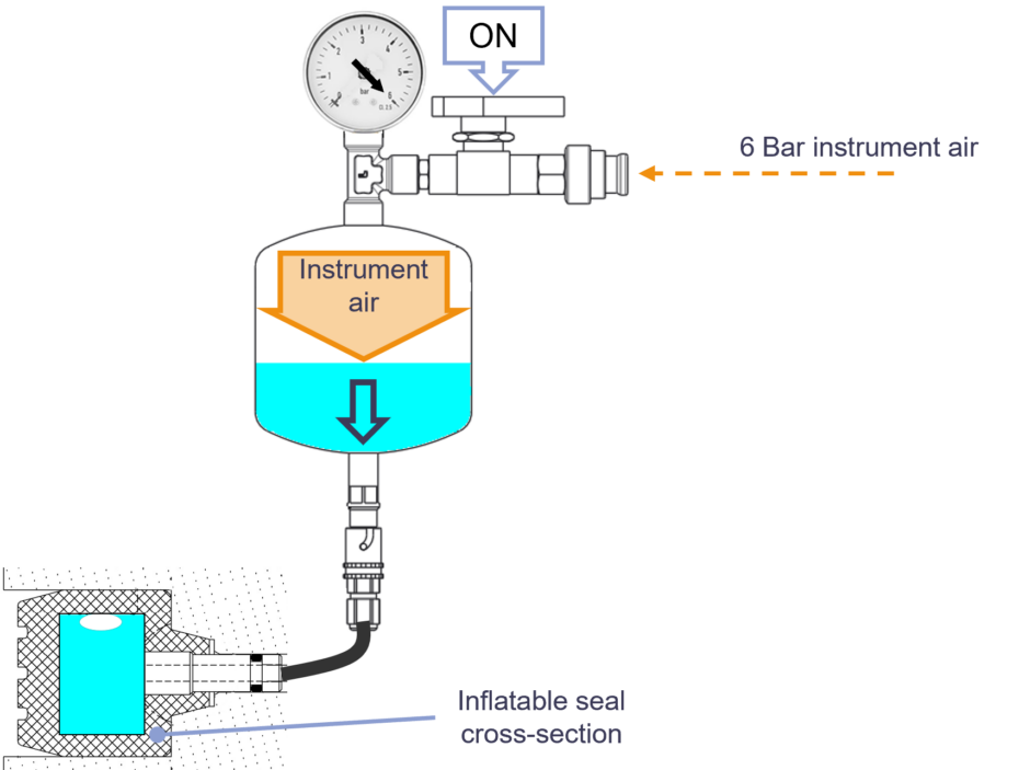Inflatable Seal & Hydropneumatic Pump - VERDOT